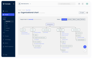 Elemate : Formalise your processes seamlessly