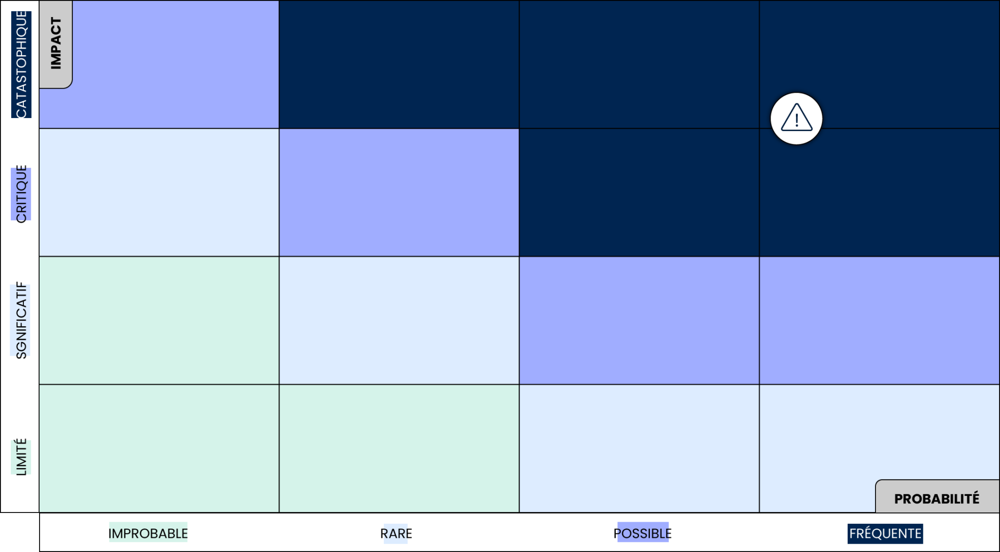 Cartographie des processus en entreprise : étapes et exemples