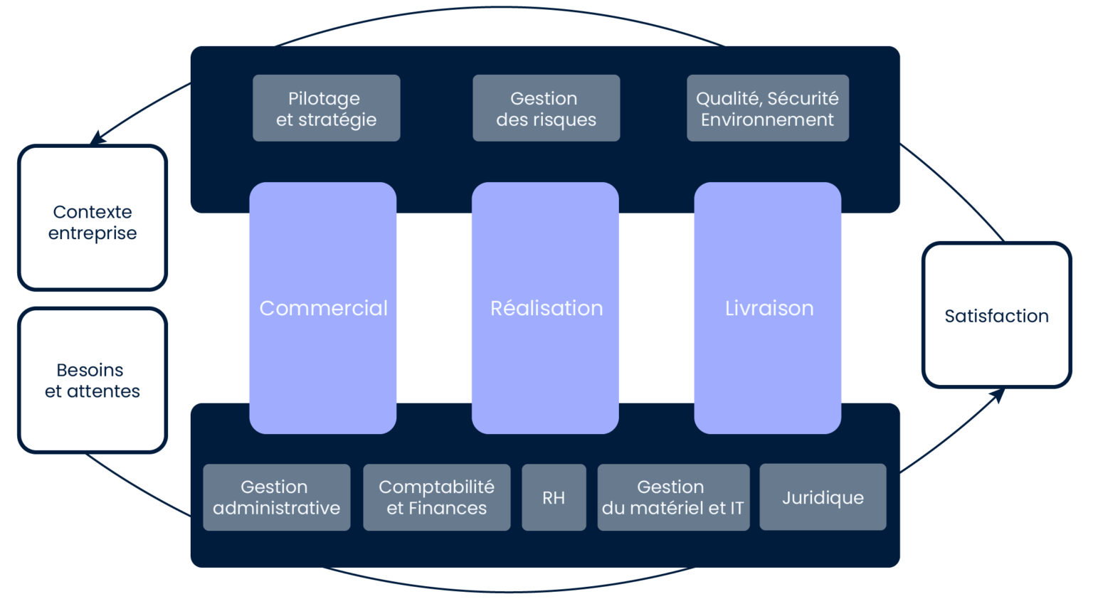Cartographie des processus en entreprise : étapes et exemples