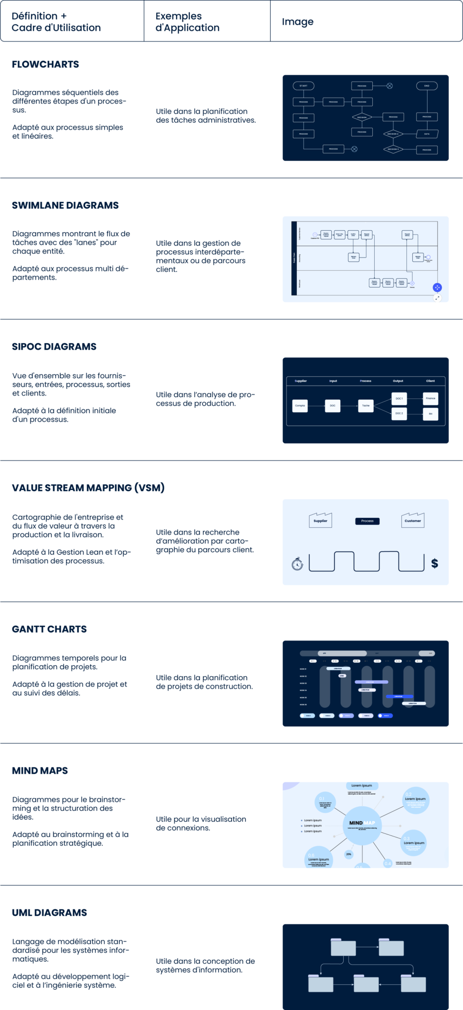 Cartographie des processus en entreprise : étapes et exemples