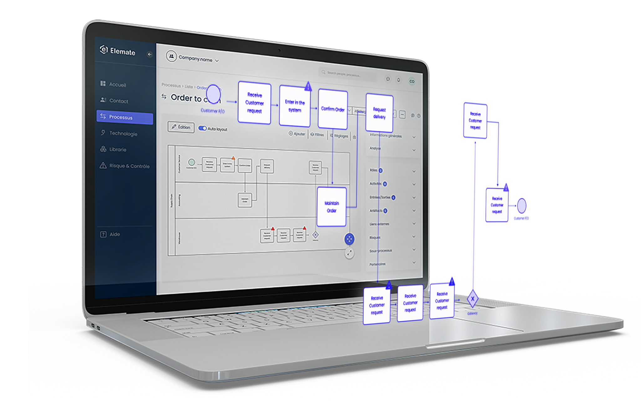 Processus métier | Le guide complet - Elemate
