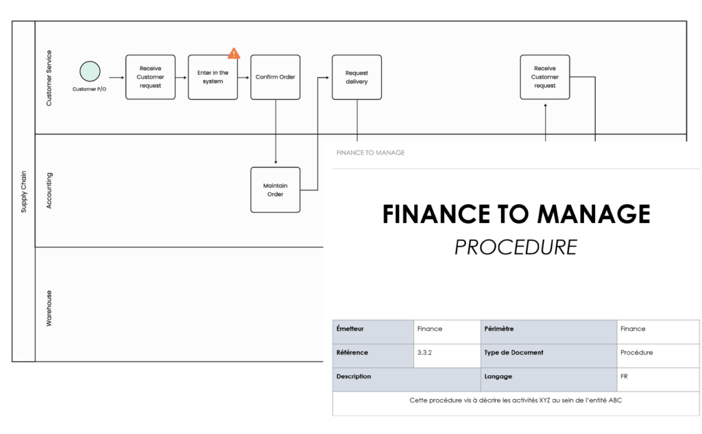 Différence entre procédure, processus et mode opératoire