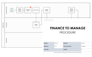 Différence entre procédure, processus et mode opératoire
