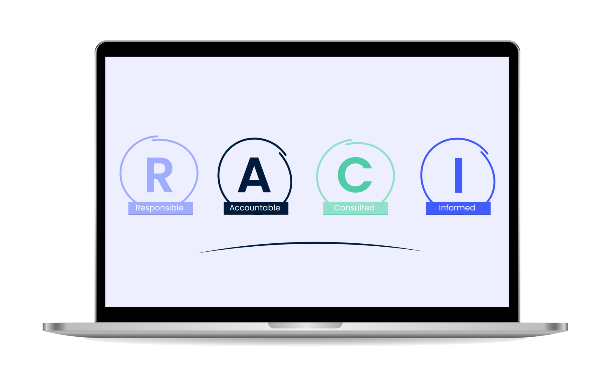 Matrice RACI : identification et planification des rôles et responsabilité