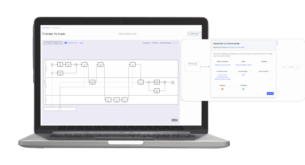 Réalisation d’un diagramme de flux : les grandes étapes
