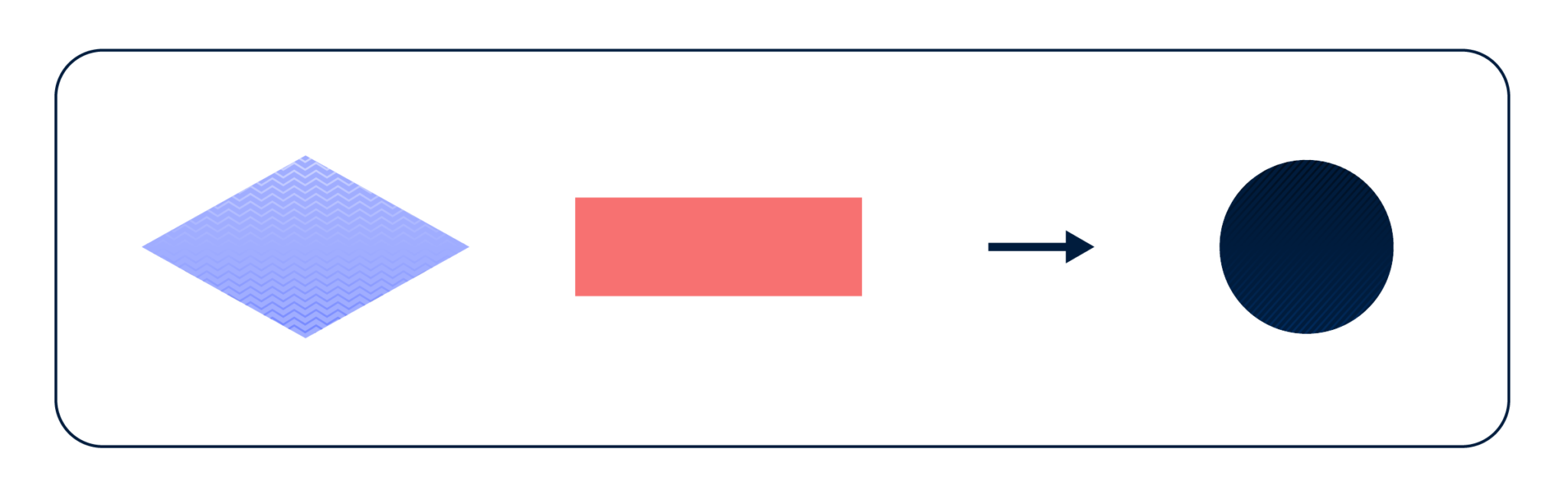 Réalisation d’un diagramme de flux : les grandes étapes