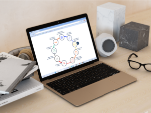Analyse de processus : comment la mener efficacement