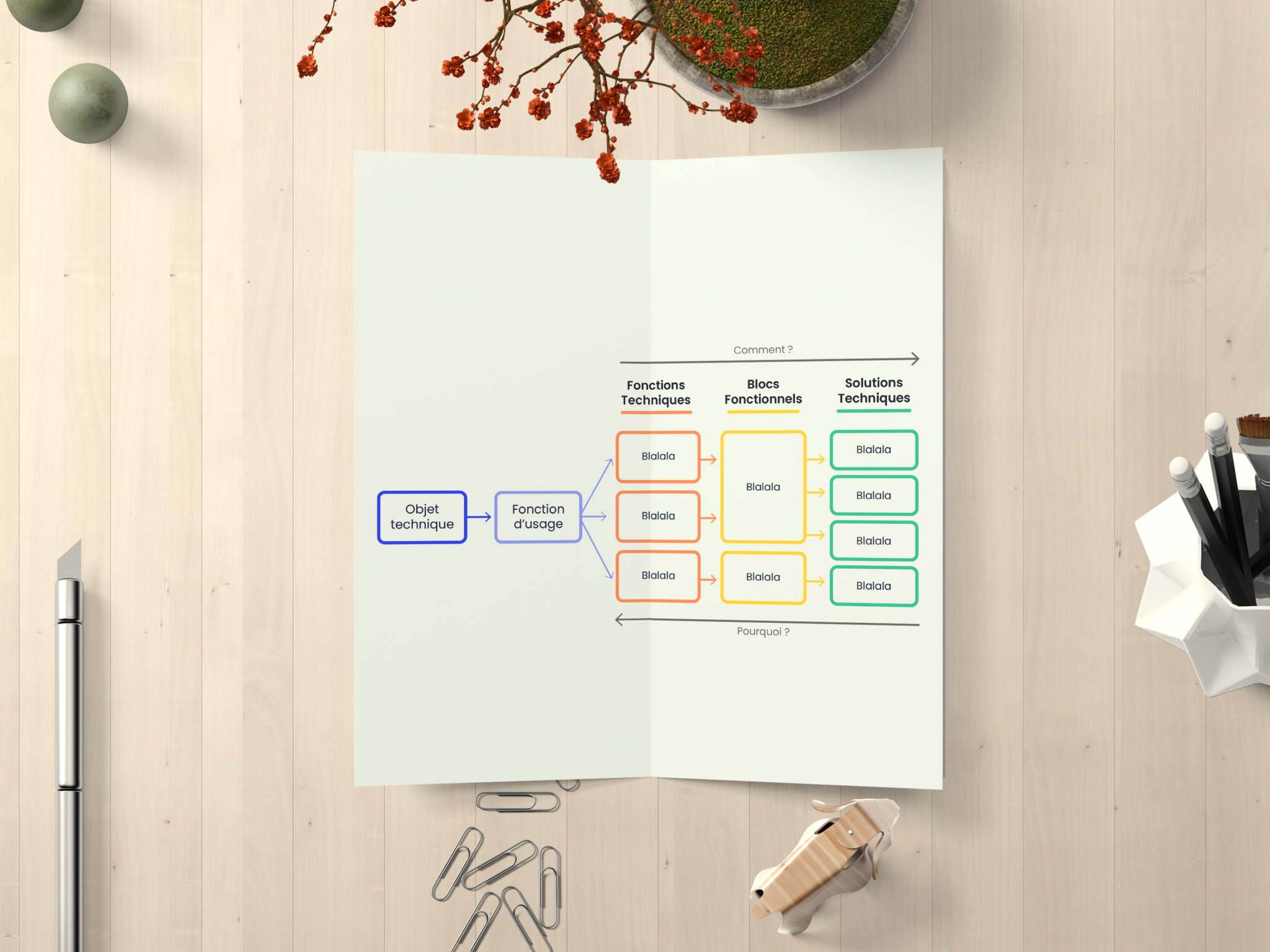 Diagramme fonctionnel - Étapes clés pour réussir