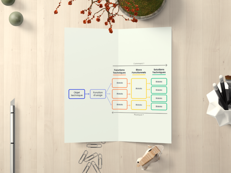 Diagramme fonctionnel : les étapes clés pour une réalisation efficace