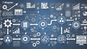 Optimisation des processus : 7 étapes pour réussir