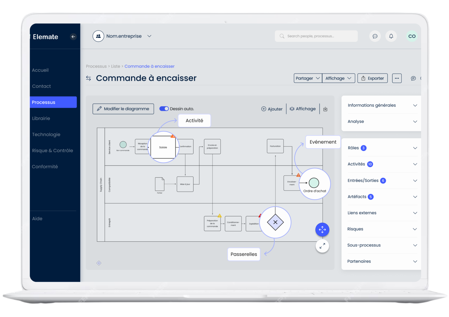 Processus métier | Le guide complet - Elemate