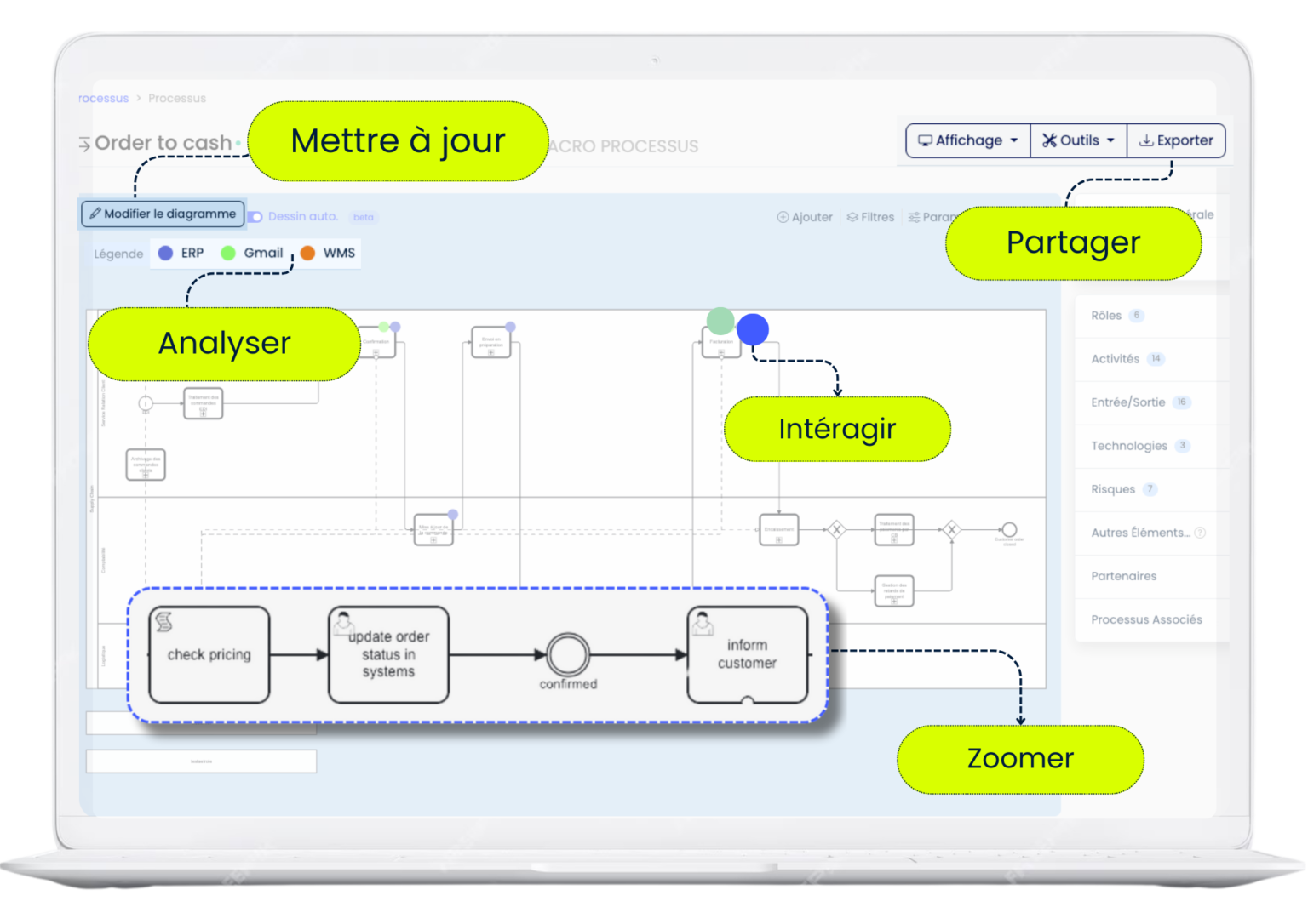 Elemate : Formalise your processes seamlessly