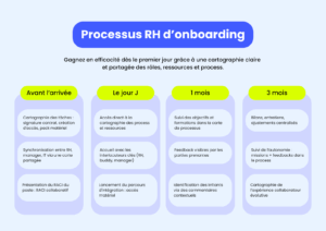 Processus RH : Définition, étapes et optimisation en 2025